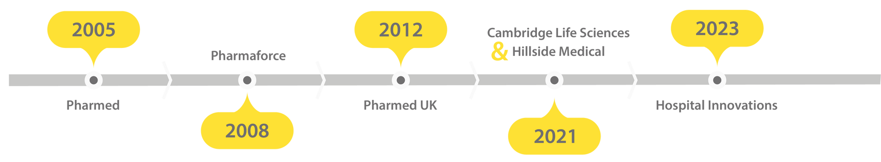 Our Story – MedScience Distribution